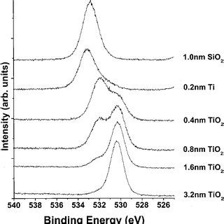 Final Tio 2 Ups Spectra And A Comparison Between The Valence Band