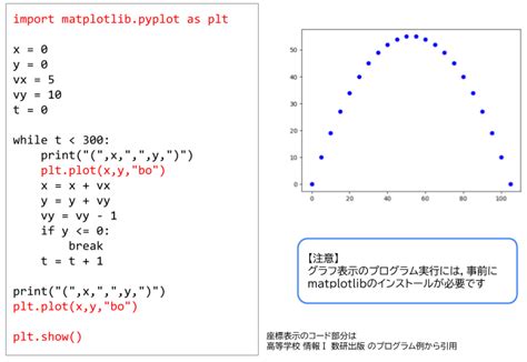 Python ボールの投げ上げ（斜方投射）シミュレーション 勉強ボックス管理者ブログ