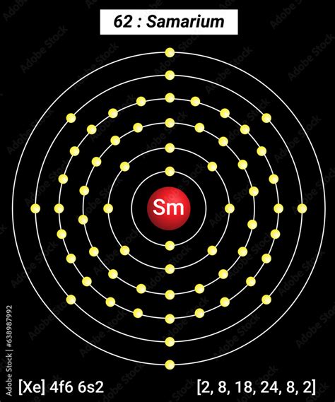 Sm Samarium Periodic Table Of The Elements Shell Structure Of