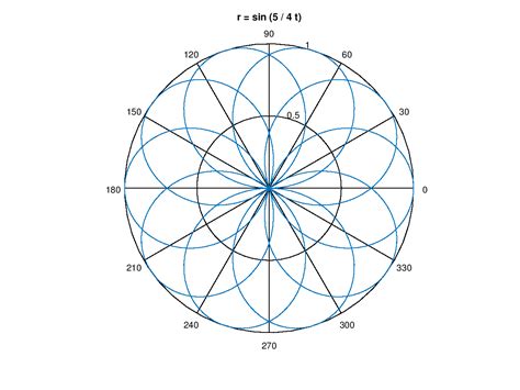 Function Reference Ezpolar