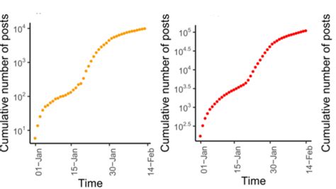 Python How To Create Plots Side By Side When There Are Two Categories In Your Dataframe