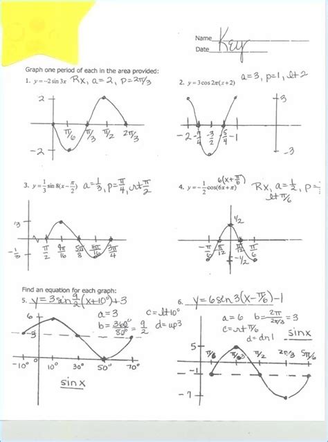 Graphing Sine And Cosine Worksheets