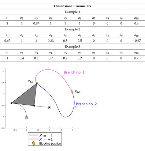 Table 1 From Kinematic Analysis Of A Tendon Driven Hybrid Rigid