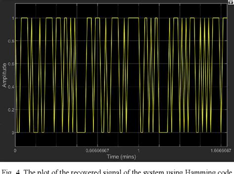 Figure From A Performance Analysis On Channel Encoding Techniques To Be Used In A Digital