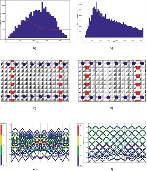 Tri Satyo Sp Narrow Vs Wide Azimuth On 3d Seismic Survey