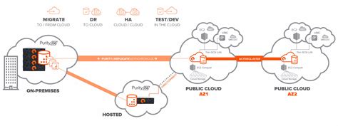 cloud native block data storage solutions pure storage