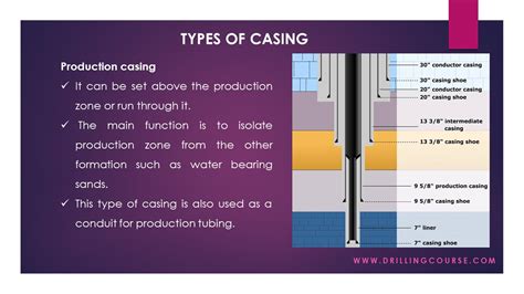 Presentation Introduction To Casing Drilling Course