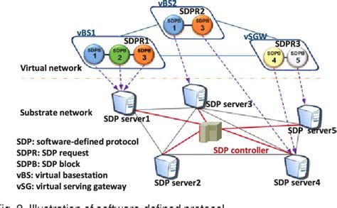 GPRS Tunnelling Protocol Semantic Scholar