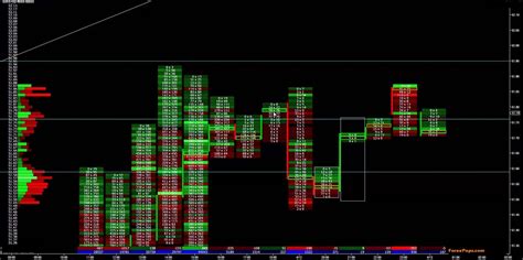 Best Order Flow Indicator For Futures Day Traders