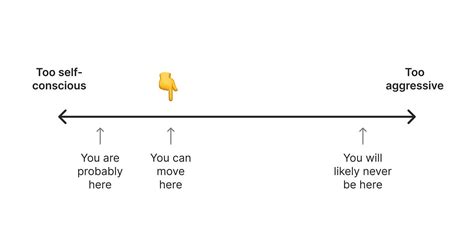 Be More Assertive With Customers Wes Kaos Newsletter