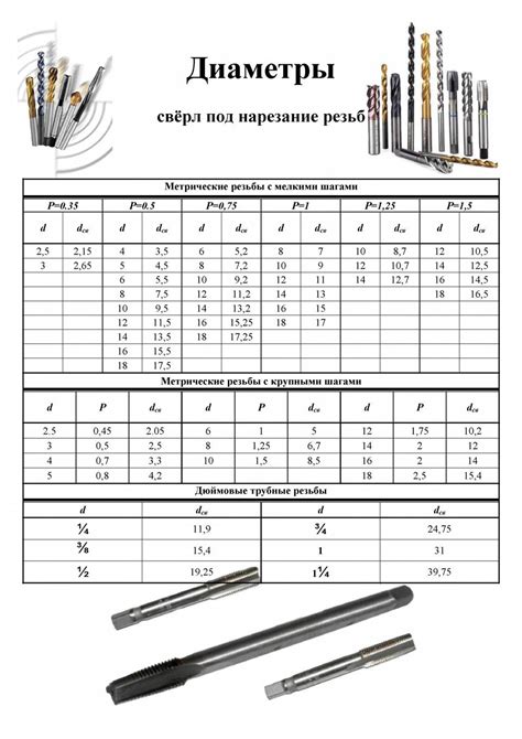 Таблица размеров сверл для нарезания резьбы - как выбрать правильное ...