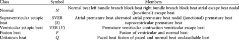 Aami Classification Of Heartbeat Types Download Scientific Diagram