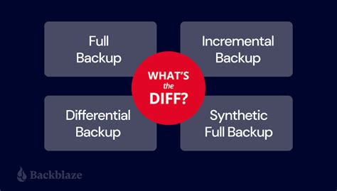 backup strategies why the 3 2 1 backup strategy is the best