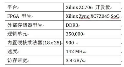 阿里集团卜居深度解析卷积神经网络的硬件加速 知乎