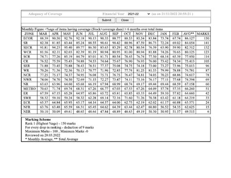 Adequacy Of Coverage Pdf