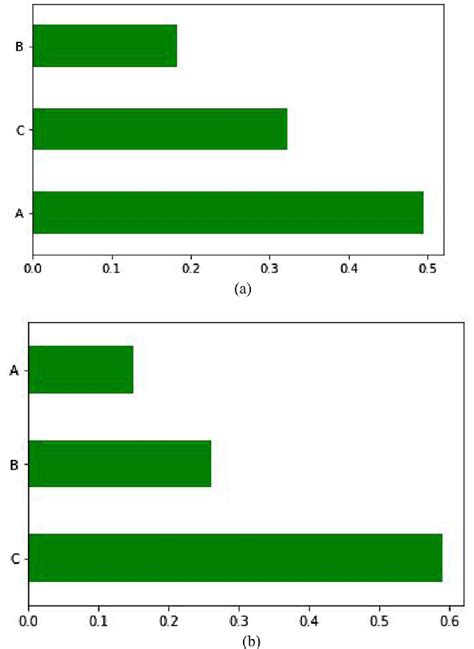 Sensitivity Of Variables Used To Predict The Gpr Model A Marshal