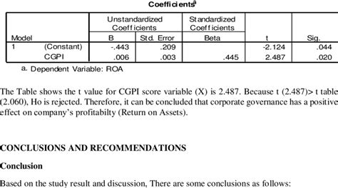 9 Partial Hypotesis Testing T Test Download Table