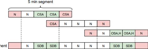 Figure 4 From Robust Ecg Based Algorithm For Sleep Disordered Breathing Detection In Large