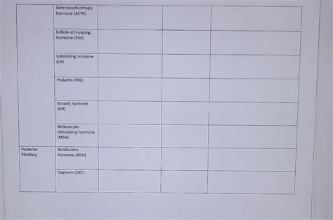 solved need help completing these tables