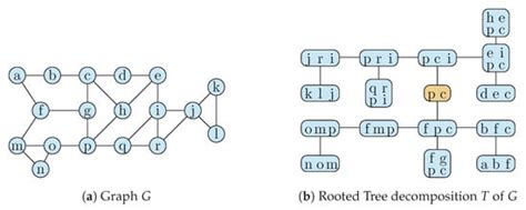 Algorithms Special Issue Graph Partitioning Theory Engineering