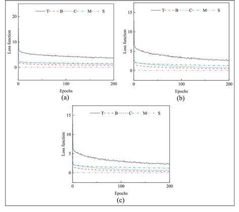 Figure 17 From An Integrated Underwater Structural Multi Defects