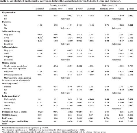nutrition risk and cognitive performance in community living older