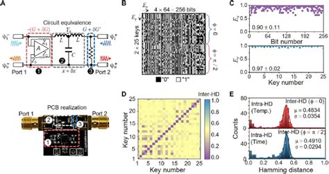 Experimental Results Of The Coherent Perfect Absorber Laser Download Scientific Diagram