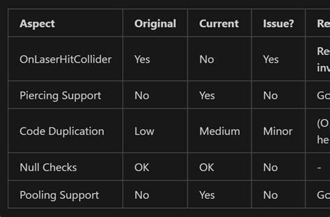 Add Table Horizontal Overflow Scrollbar Bug Reports Cursor