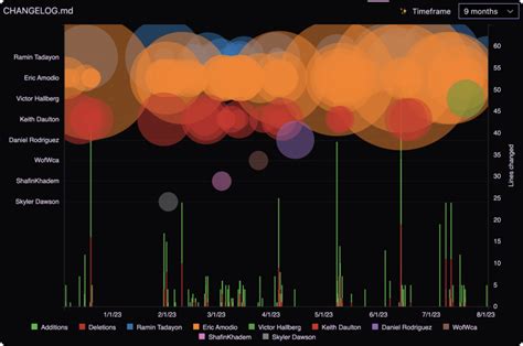 How To Understand Code History With GitLens In VS Code