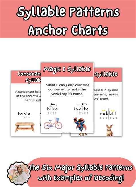 Syllable Patterns Anchor Charts By Montana Sturdy Tpt