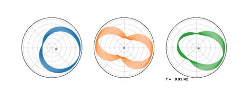 Fourier Transforms Animated Visualization Towards Data Science