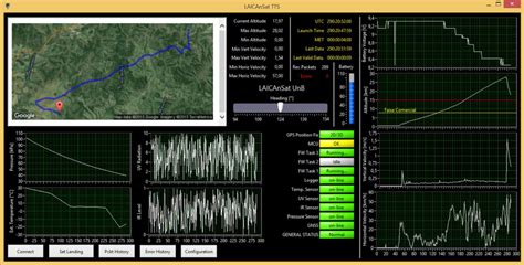 Laicansat Tts Interface Download Scientific Diagram