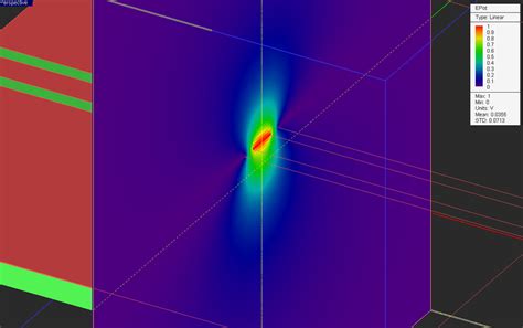 Emferma Tutorial Lesson 8 Modeling 2d Coplanar Waveguide Structures Emagtech Wiki