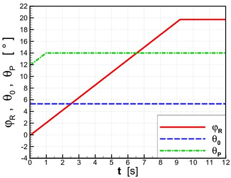 Comparison Of The Initial Left Graph And Optimized Right Graph