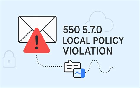 Spf Permerror Causes Fixes And How To Protect Deliverability
