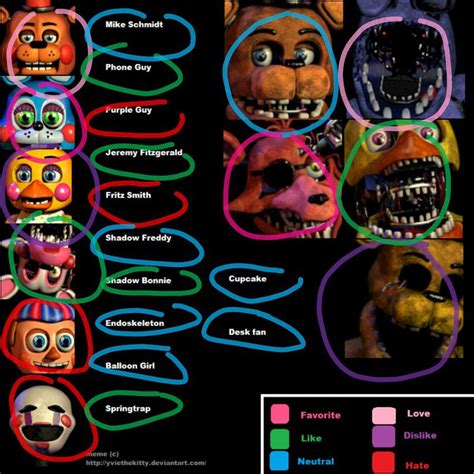 My Favorite Characters In The Fnaf Series 2 Fnaf Character Names