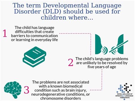 Developmental Language Disorder Livewell Southwest
