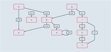 Explore The Features Of Our Diagramming Library Jointjs