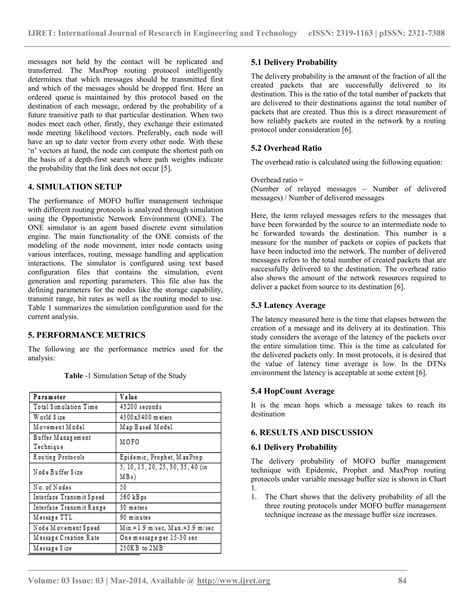 Performance Evaluation Of Mofo Buffer Management Technique With