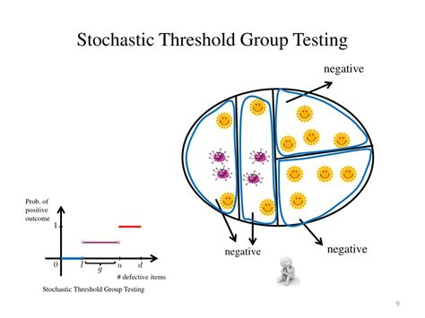 Ppt Stochastic Threshold Group Testing Powerpoint Presentation Free Download Id 2493025