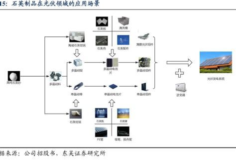 中国集成电路销售额及同比增长 2024年09月 行业研究数据 小牛行研