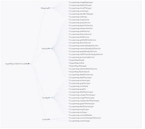 Leaflet客户端学习笔记 Csdn博客