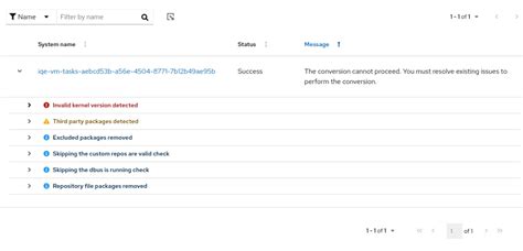 How To Prepare For Your Conversion From Centos Linux To Rhel