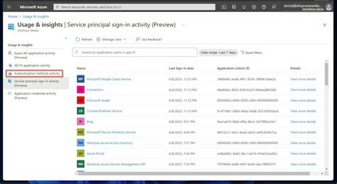 Analyze Azure Ad Security Logs Audit Monitor Azure Ad Activity
