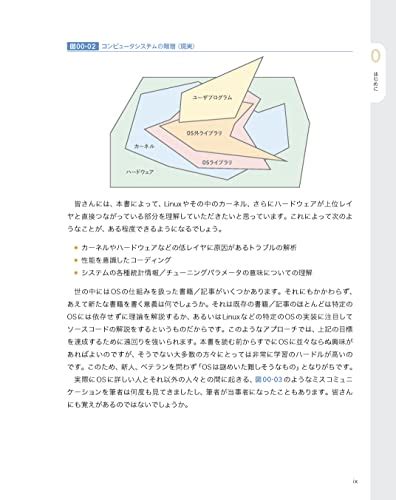 【linux 入門】 Cron コマンドを定期実行 ほげほげテクノロジー