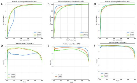 A Deep Graph Model For The Signed Interaction Prediction In Biological