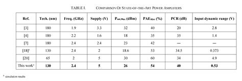 Table I From A 2 4ghz Class E Power Amplifier With High Power Control Range Semantic Scholar
