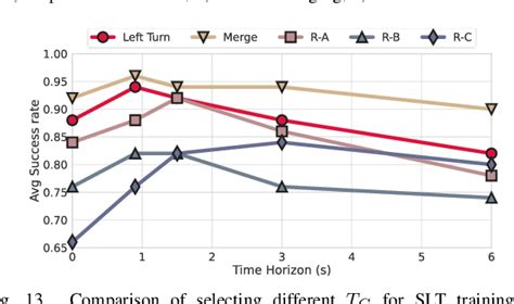 Figure 13 From Augmenting Reinforcement Learning With Transformer Based
