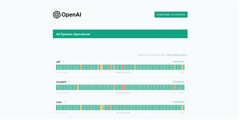 How To Fix Chat GPT Not Working Issue