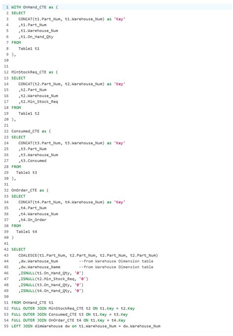 Difficulty Joining Multiple Ctes Using Same Primary Key Rsqlserver